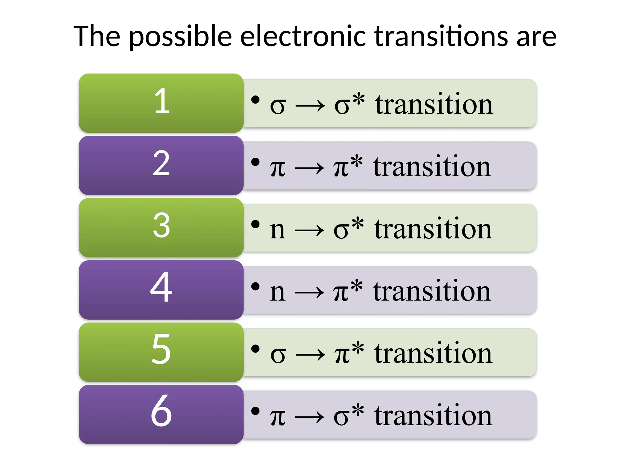 UV Visible Spectroscopy, electronic transitions .pptx