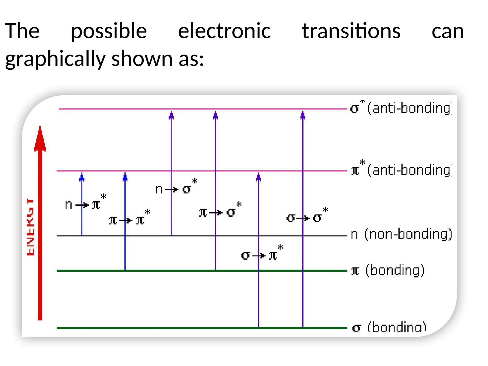 UV Visible Spectroscopy, electronic transitions .pptx