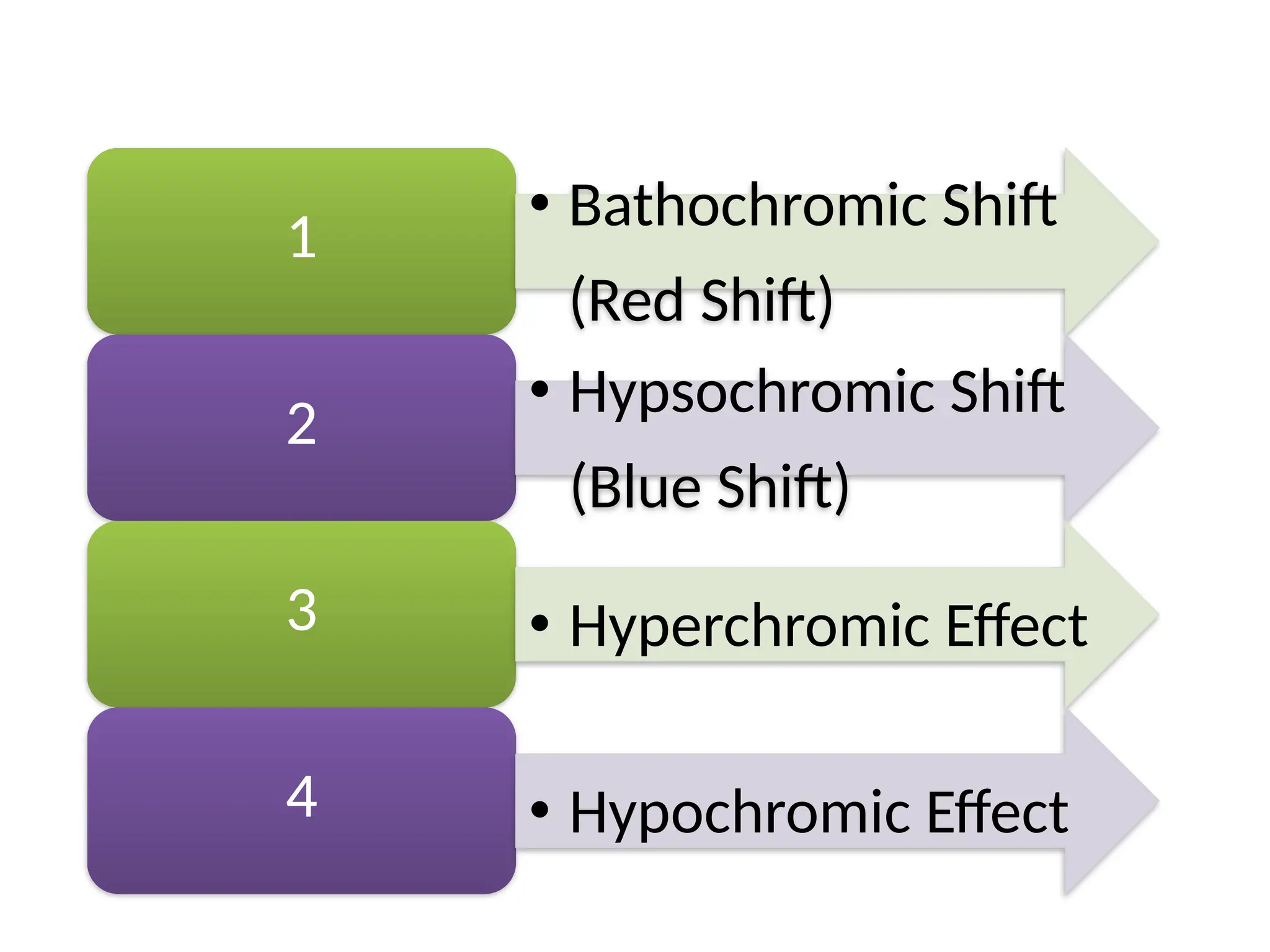 UV Visible Spectroscopy, electronic transitions .pptx