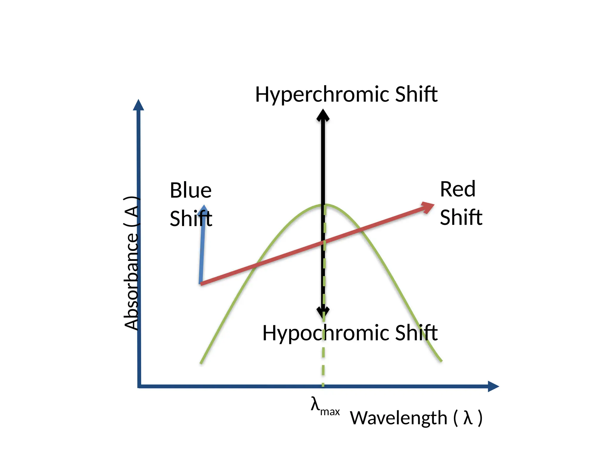 UV Visible Spectroscopy, electronic transitions .pptx