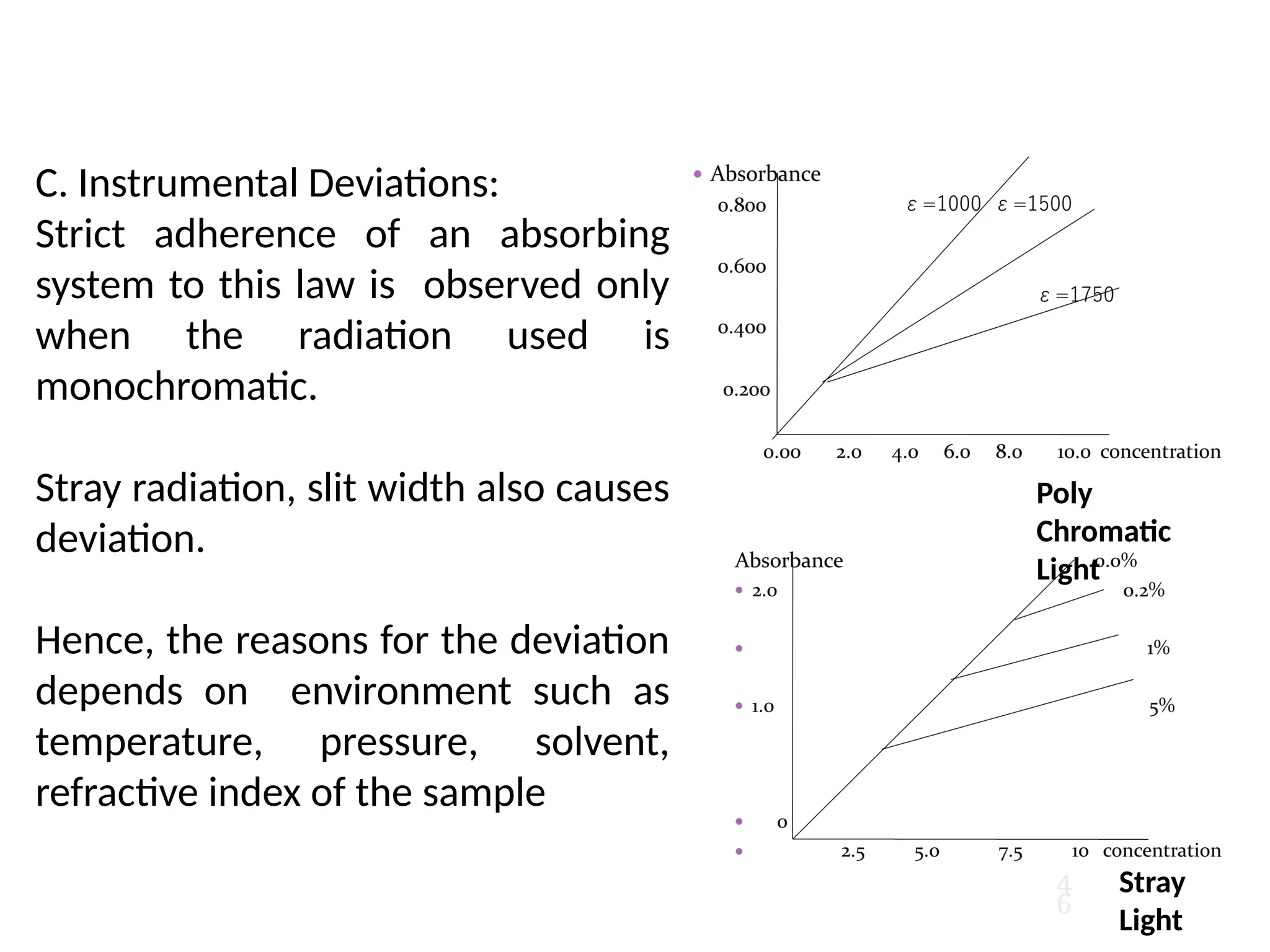 UV Visible Spectroscopy, electronic transitions .pptx