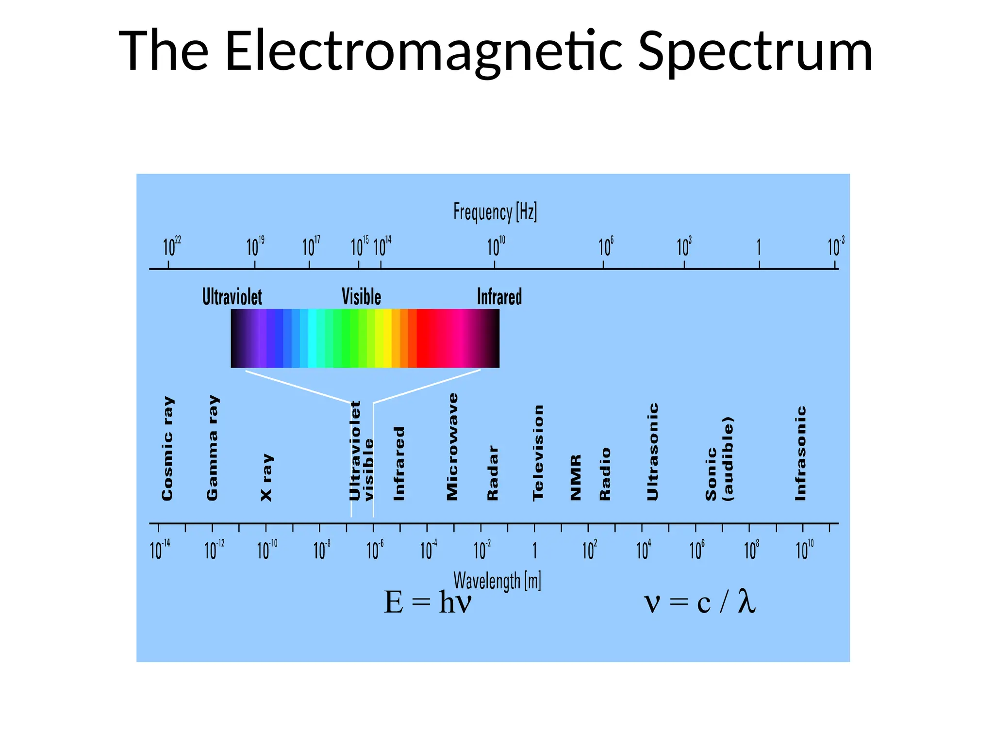 UV Visible Spectroscopy, electronic transitions .pptx