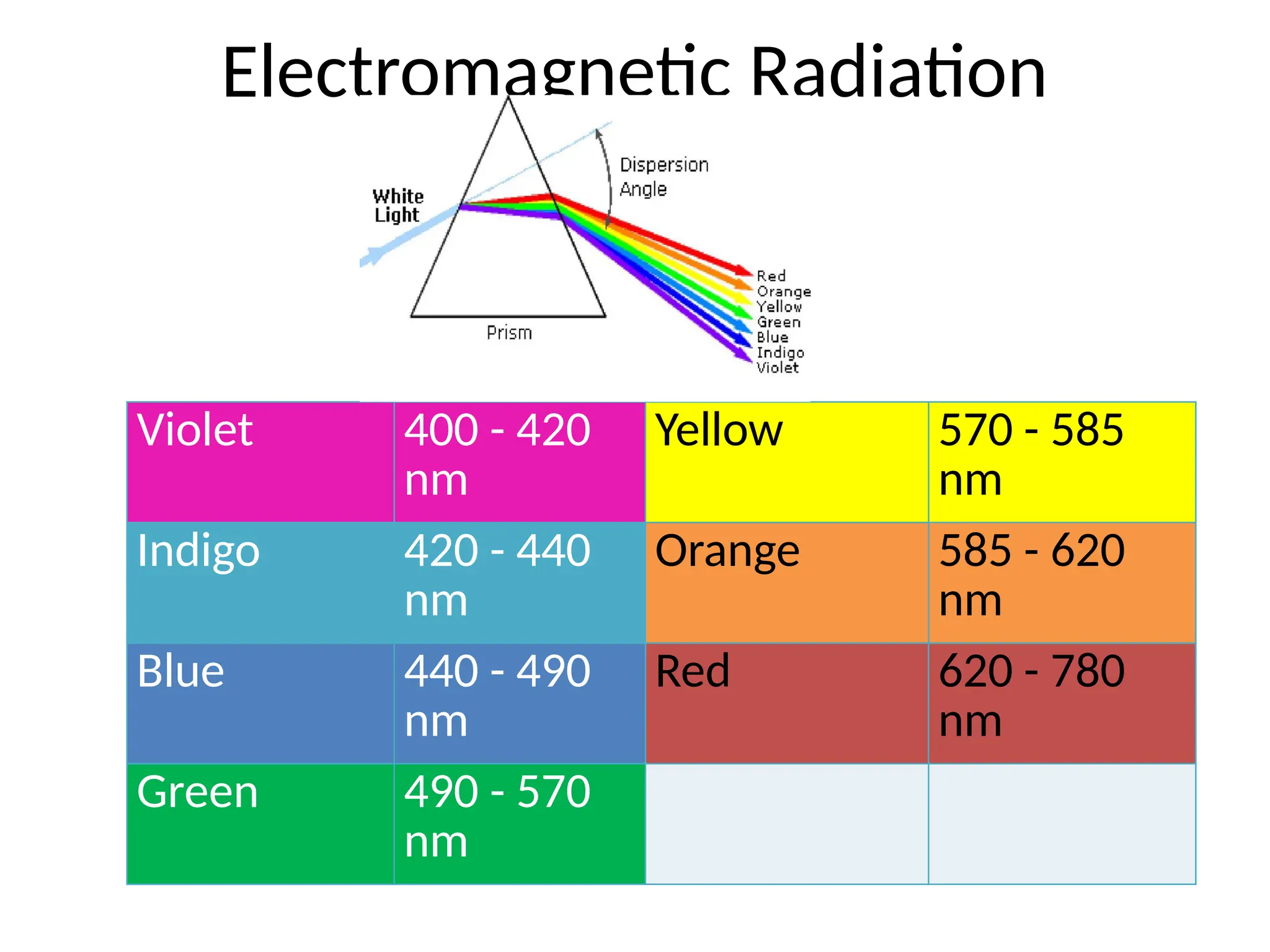 UV Visible Spectroscopy, electronic transitions .pptx