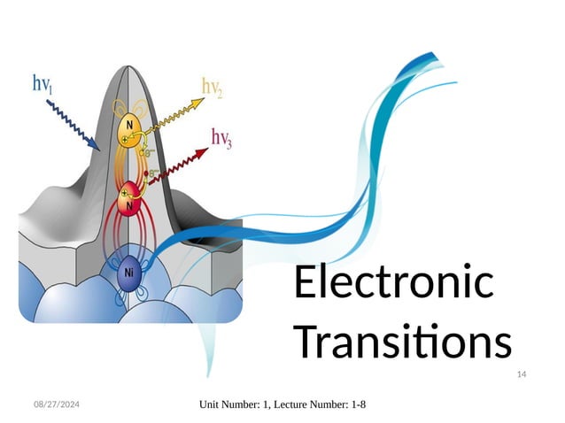 UV Visible Spectroscopy, electronic transitions .pptx