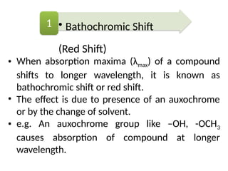 UV Visible Spectroscopy, electronic transitions .pptx