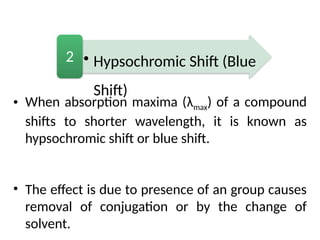 UV Visible Spectroscopy, electronic transitions .pptx