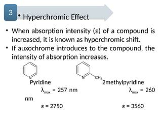 UV Visible Spectroscopy, electronic transitions .pptx