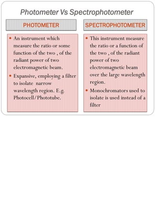 Uv visible spectroscopy absorption methods (2) | PDF