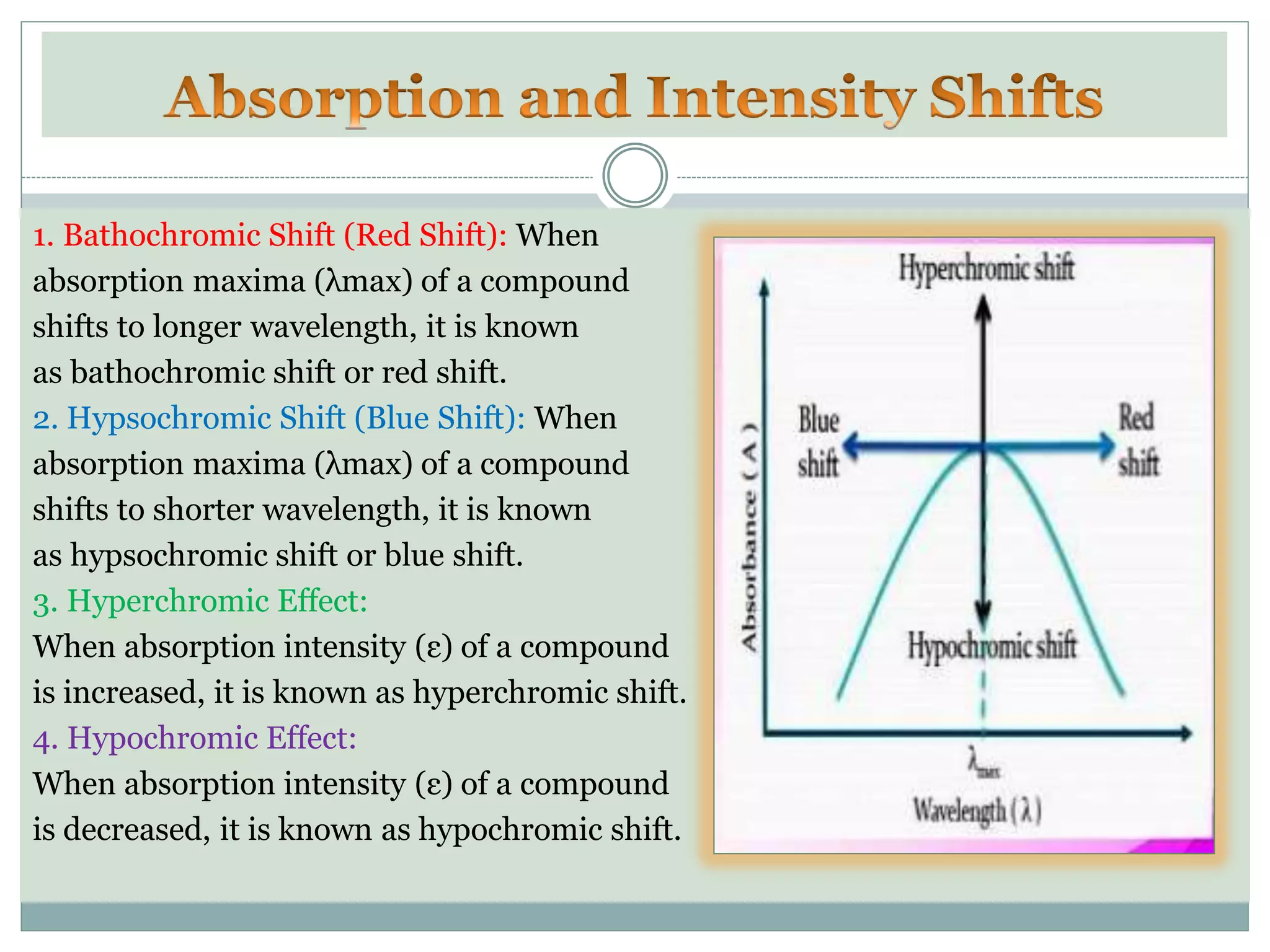 UV Visible Spectroscopy PDF.pdf