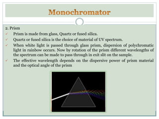 UV Visible Spectroscopy PDF.pdf