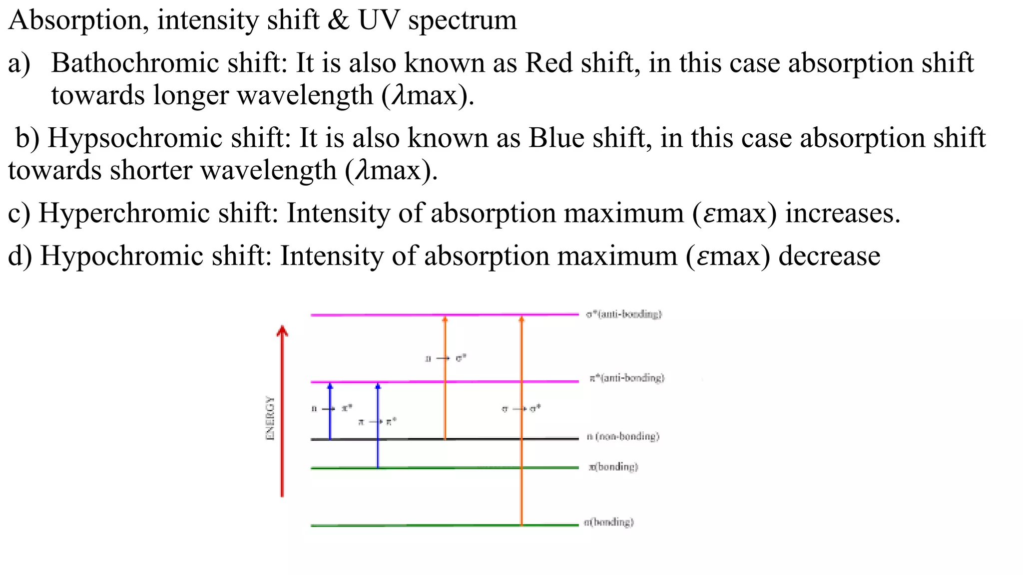 UV & VISIBLE SPECTROSCOPY ppt ...1.pptx