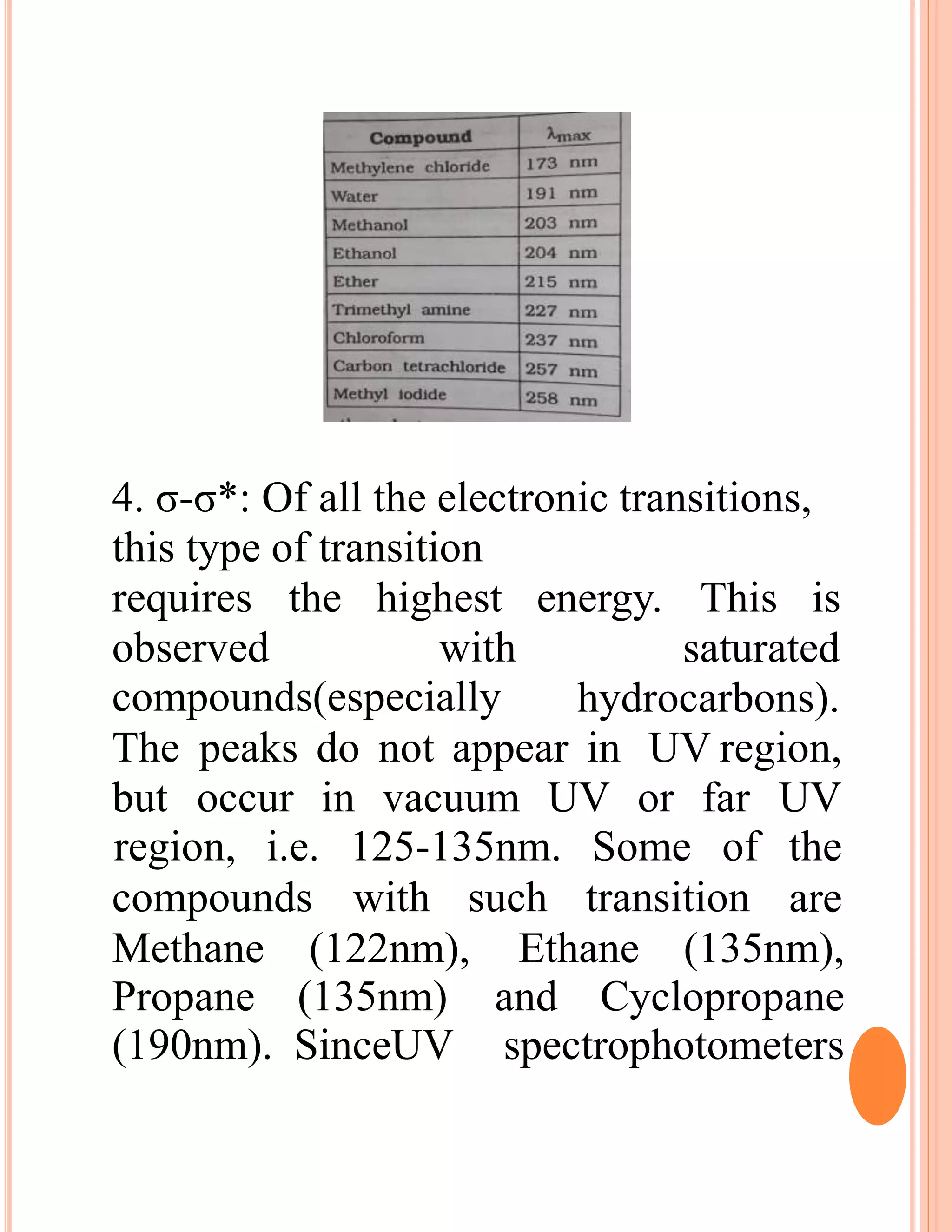 Uv visible sprctroscopy ppt | PPT