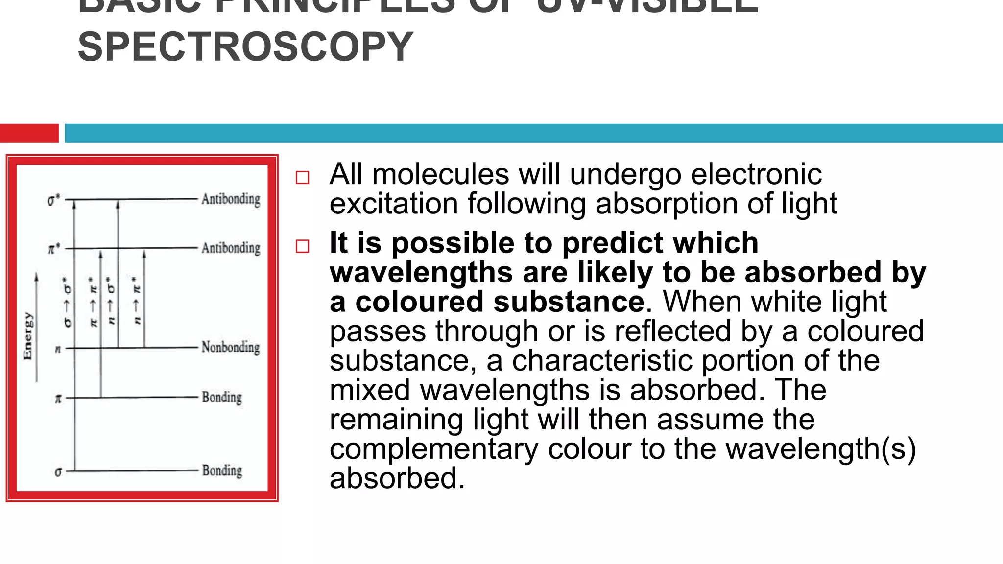 UV visible spectrometer | PPTX