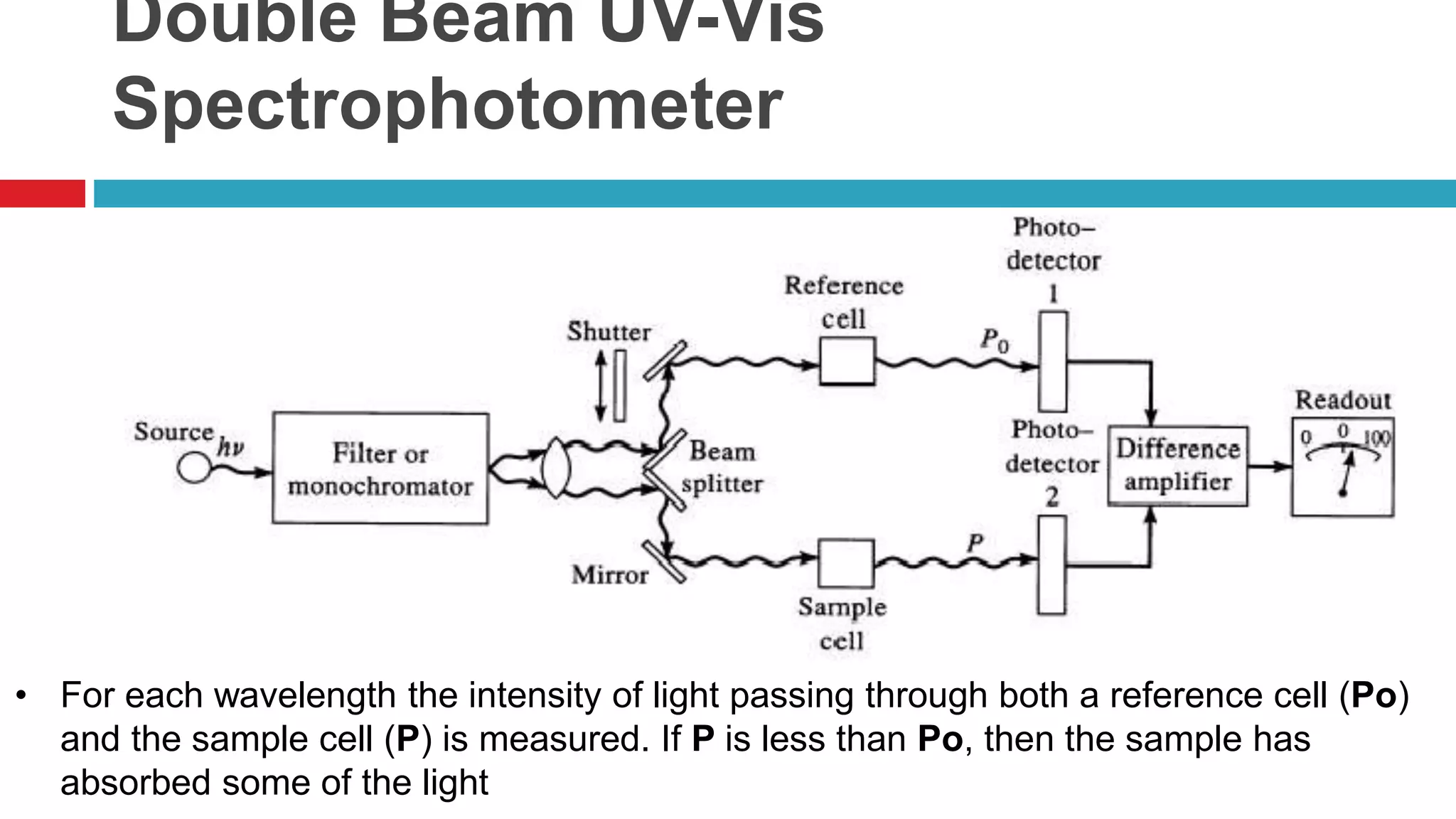 UV visible spectrometer | PPTX