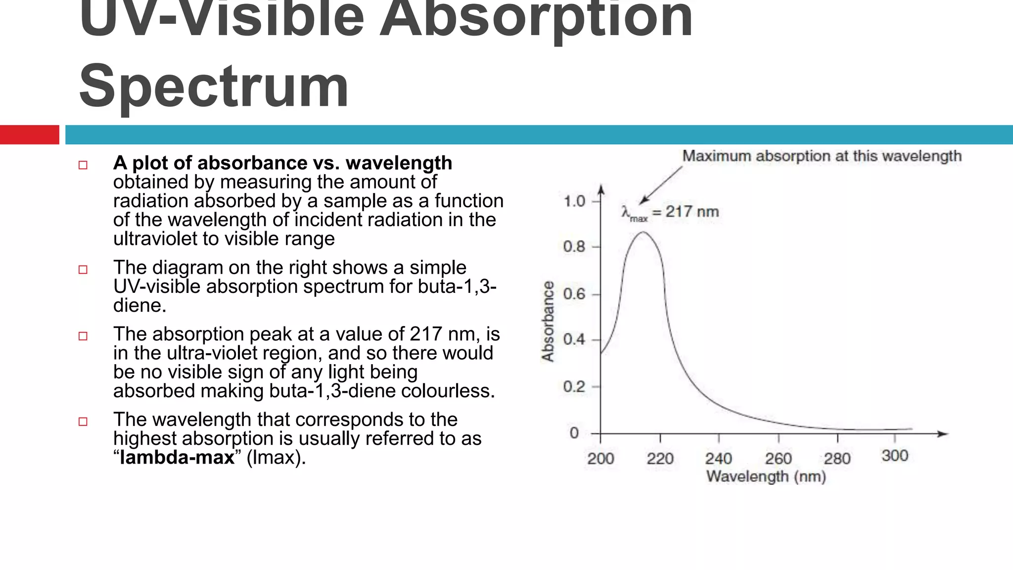UV visible spectrometer | PPTX