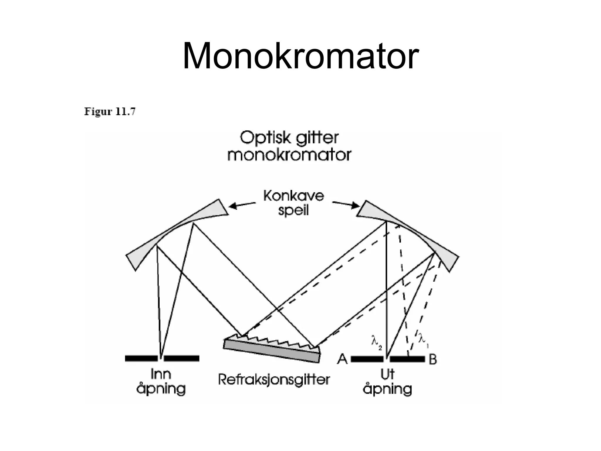Uv Vis Spektrofotometri[1] | PPT