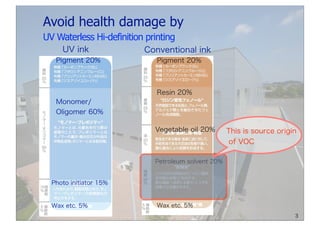 UV Waterless Printing | PDF
