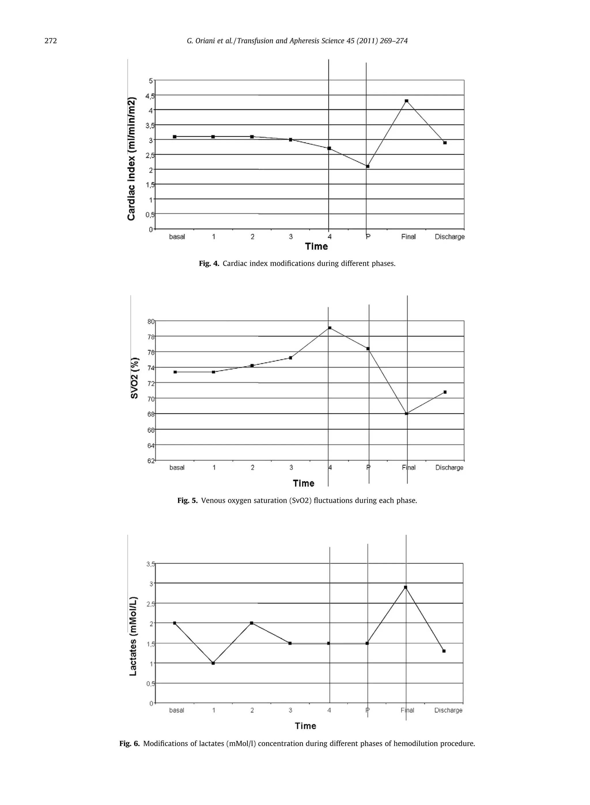 Acute normovolemic hemodilution g. oriani | PDF