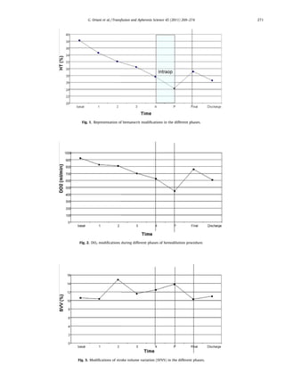 Acute normovolemic hemodilution g. oriani | PDF