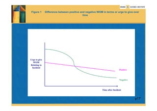 Positive and Negative Word of Mouth are not Necessarily Opposites | PDF ...