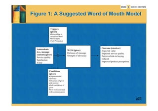 Positive and Negative Word of Mouth are not Necessarily Opposites | PDF ...