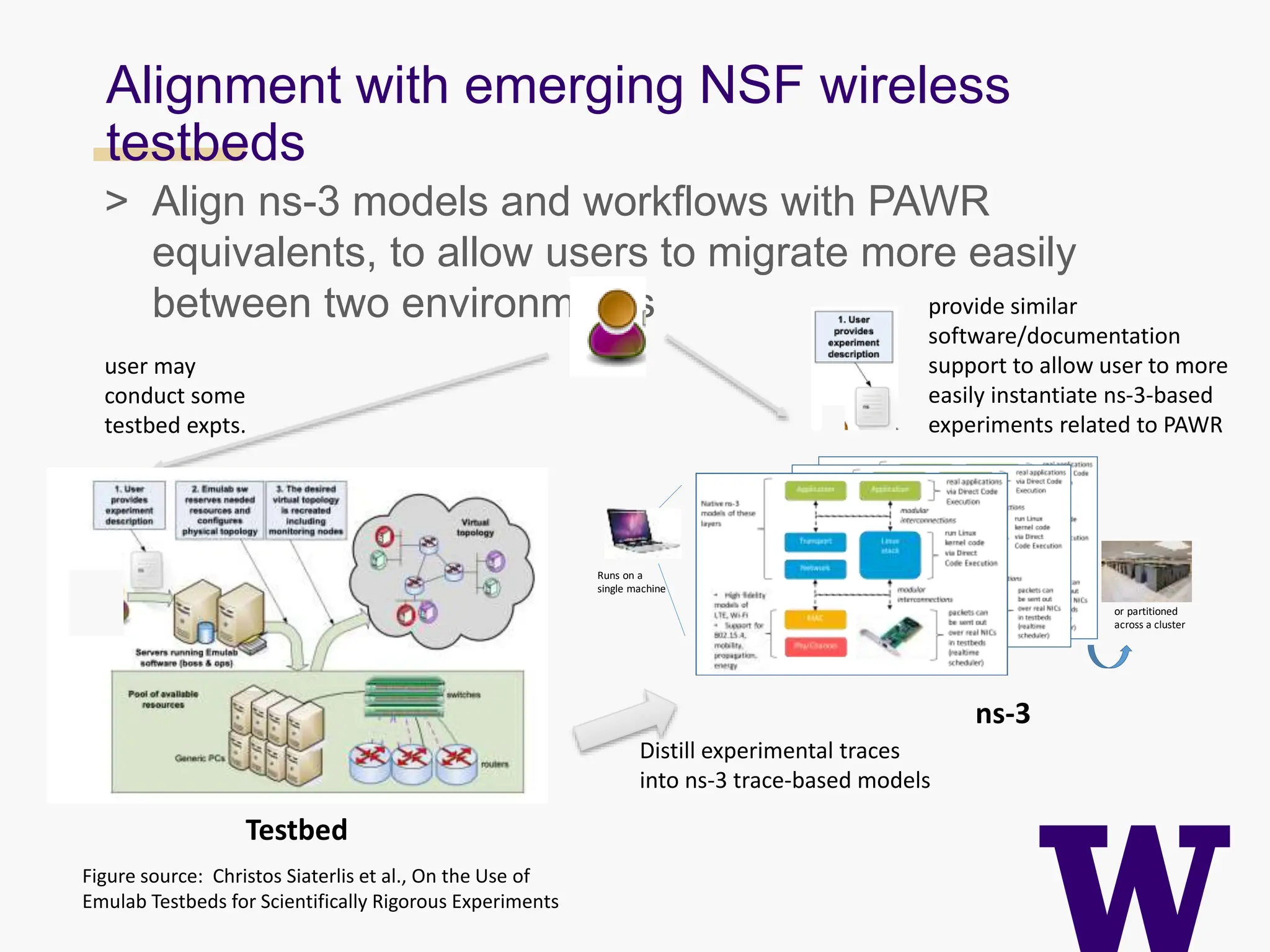 UW FunLab: ns3 based WiFi Network Performance Evaluation | PPT