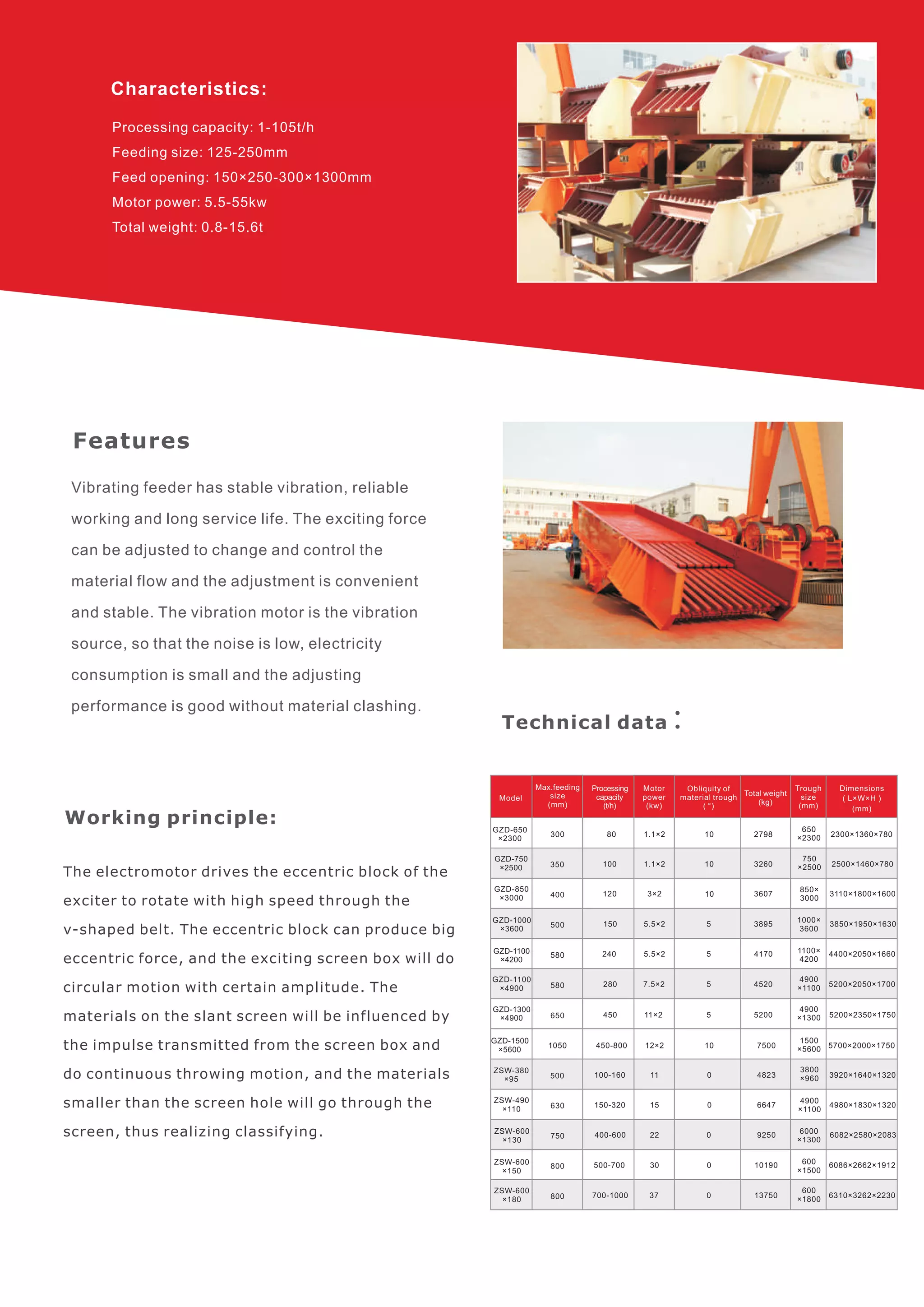 Vibrating feeder | PDF