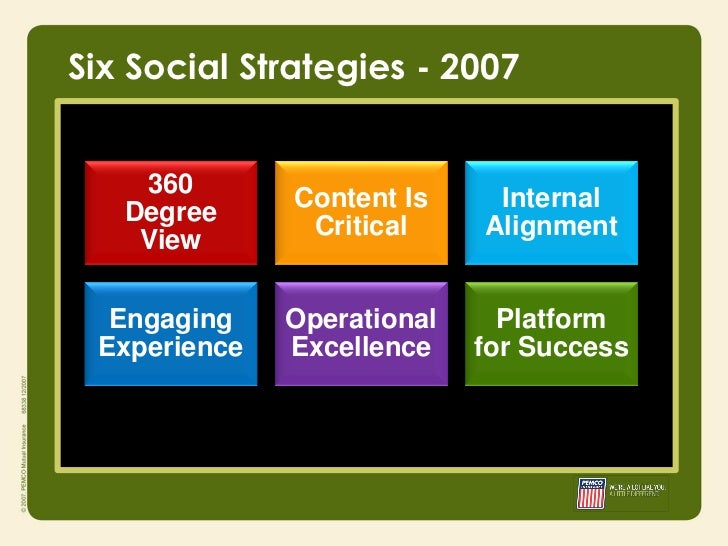 Developing Social Engagement Strategy