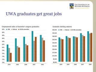 University of Western Australia | PPT