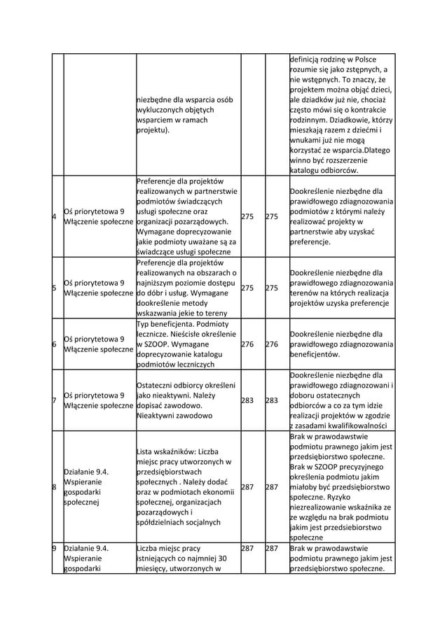 Uwagi przedstawicieli KM RPO z ramienia DFOP do SzOOP | DOC
