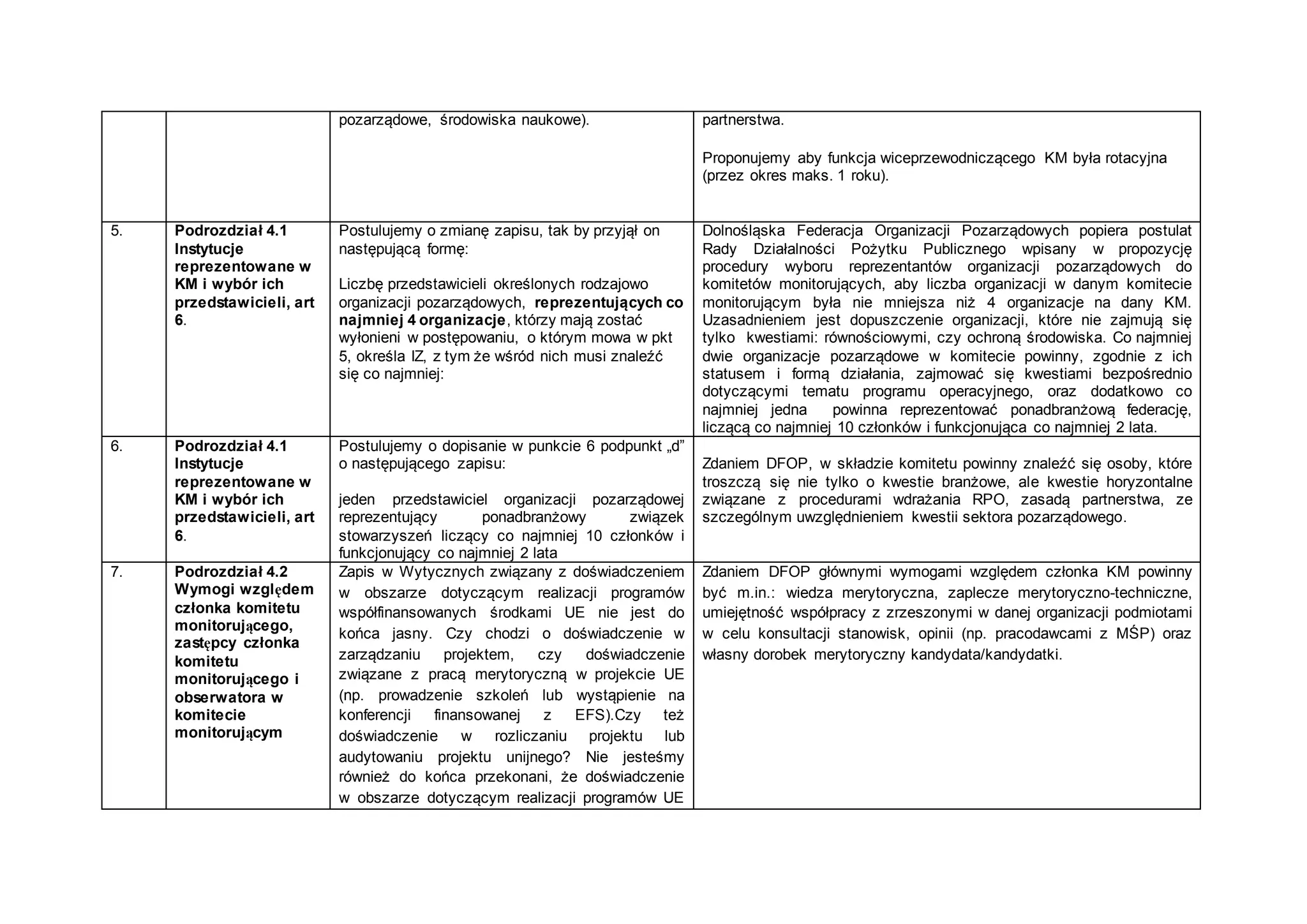 Wytyczne w zakresie komitetów monitorujcych na lata 2014-2020 (uwagi ...