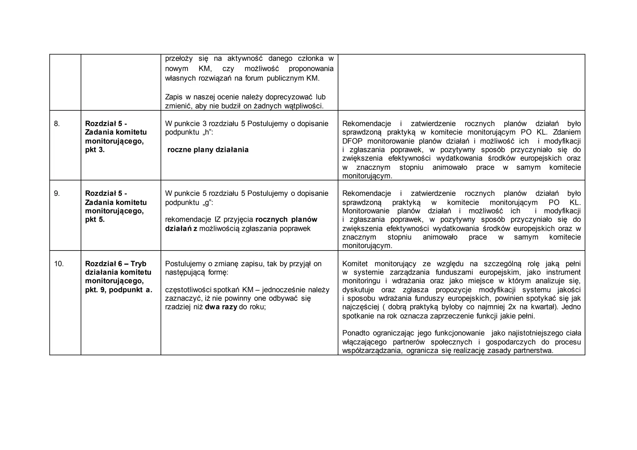 Wytyczne w zakresie komitetów monitorujcych na lata 2014-2020 (uwagi ...