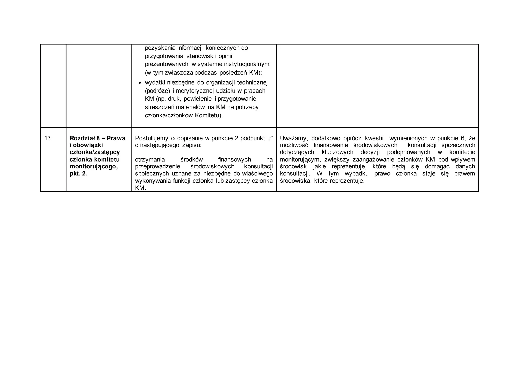 Wytyczne w zakresie komitetów monitorujcych na lata 2014-2020 (uwagi ...