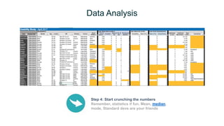 Turning Data Into Meaningful Insights | PPTX | Business | Business and Finance