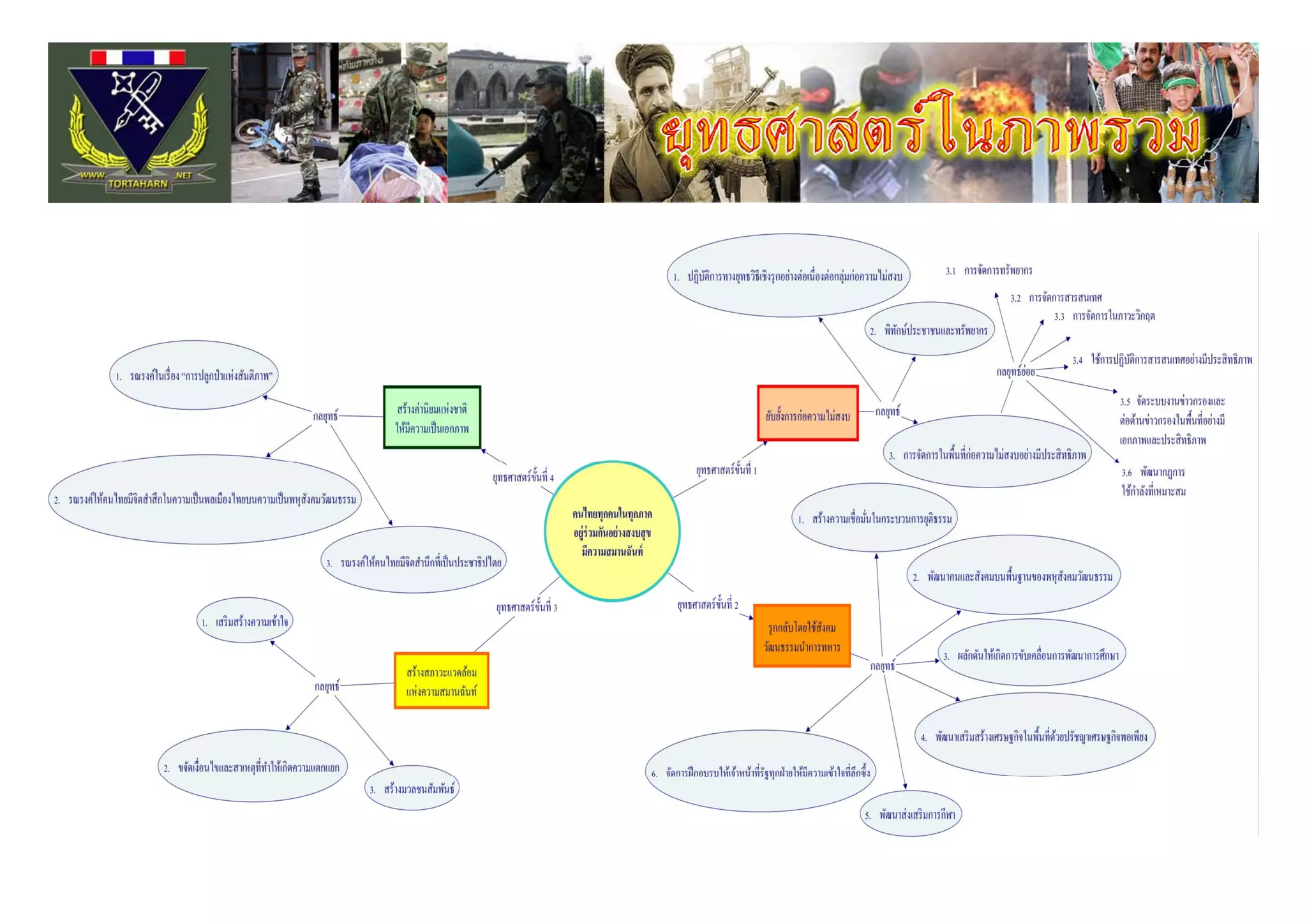 Unconventional Warfare and Insurgency | PDF
