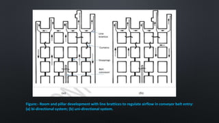 U, w and z ventilation system | PPTX