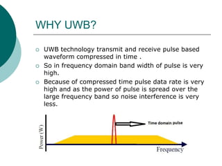 Uwb antenna by debashish(IIT DELHI) | PPT