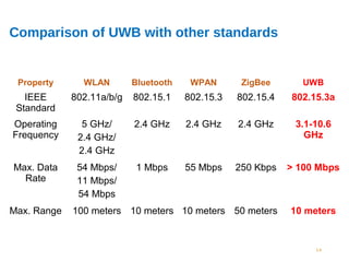 Uwb interview presentatin | PPT
