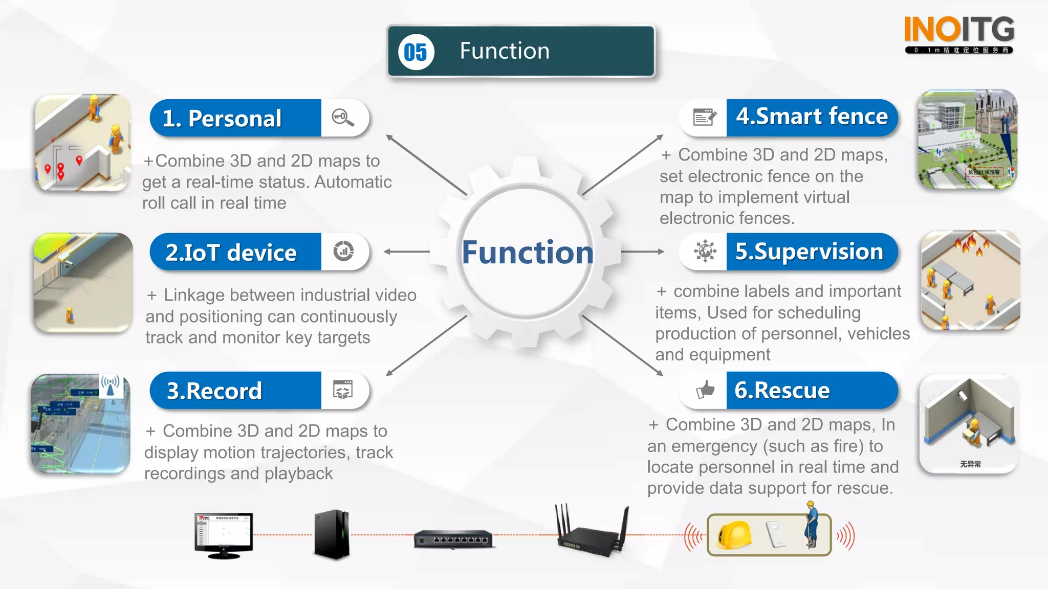 UWB precision location system | PPT