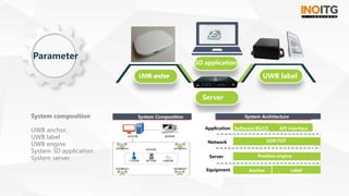 UWB precision location system | PPT