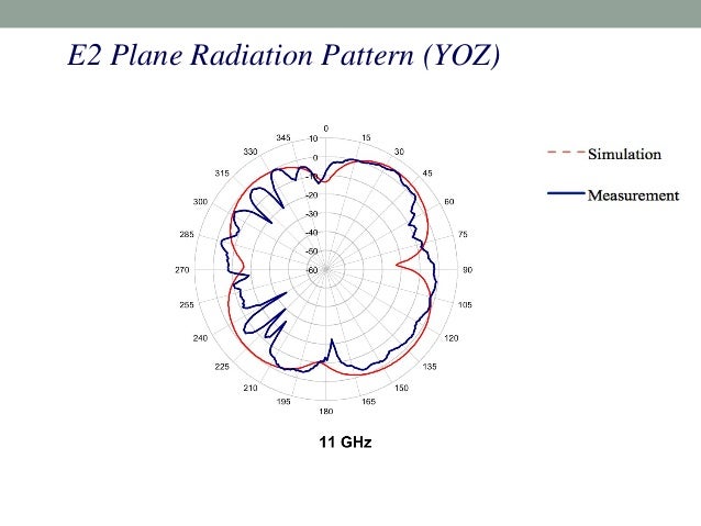 Radiation Pattern Patch Antenna Hfss - etcxsonar