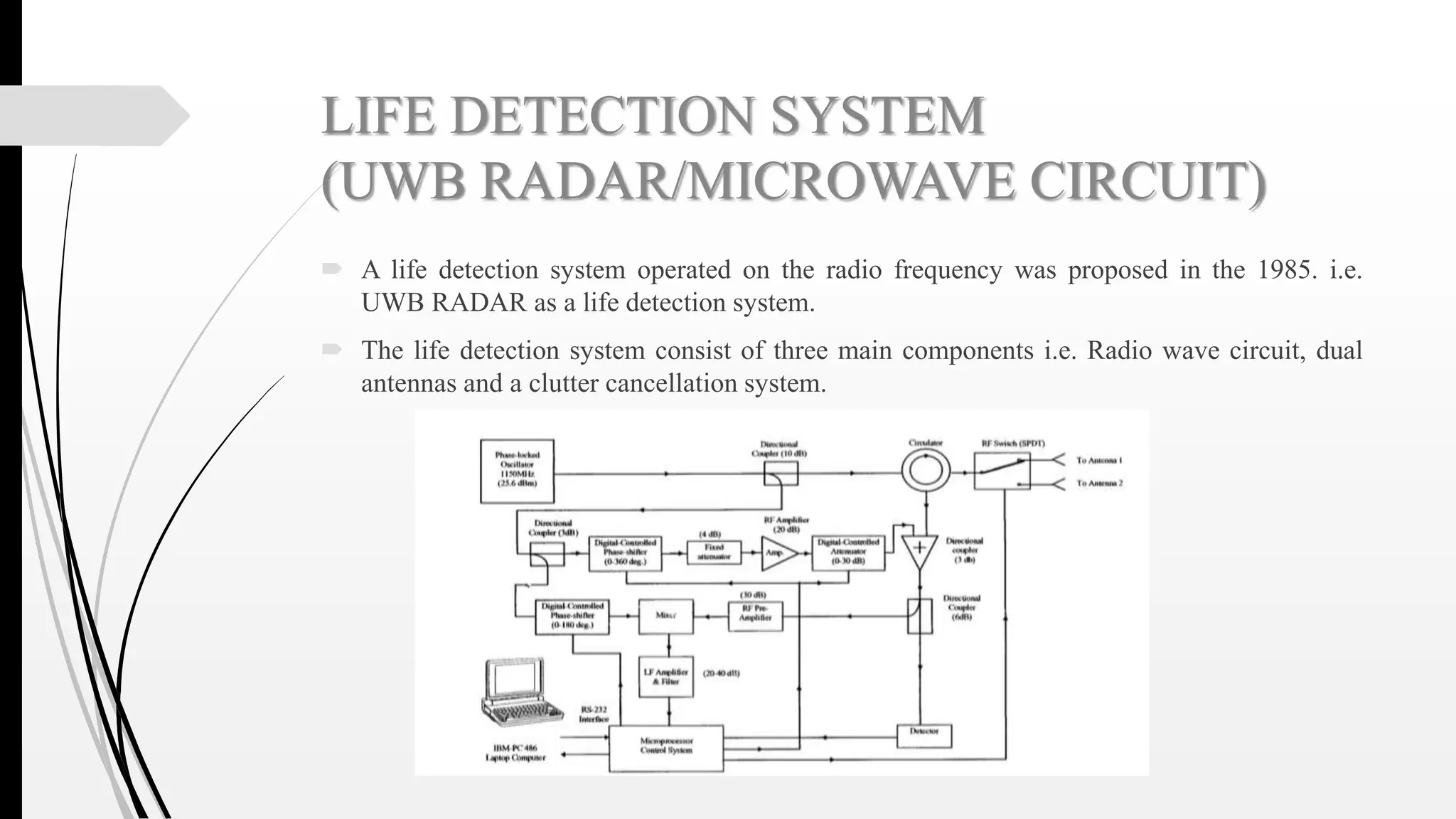 UWB radar as a life detection system | PPT
