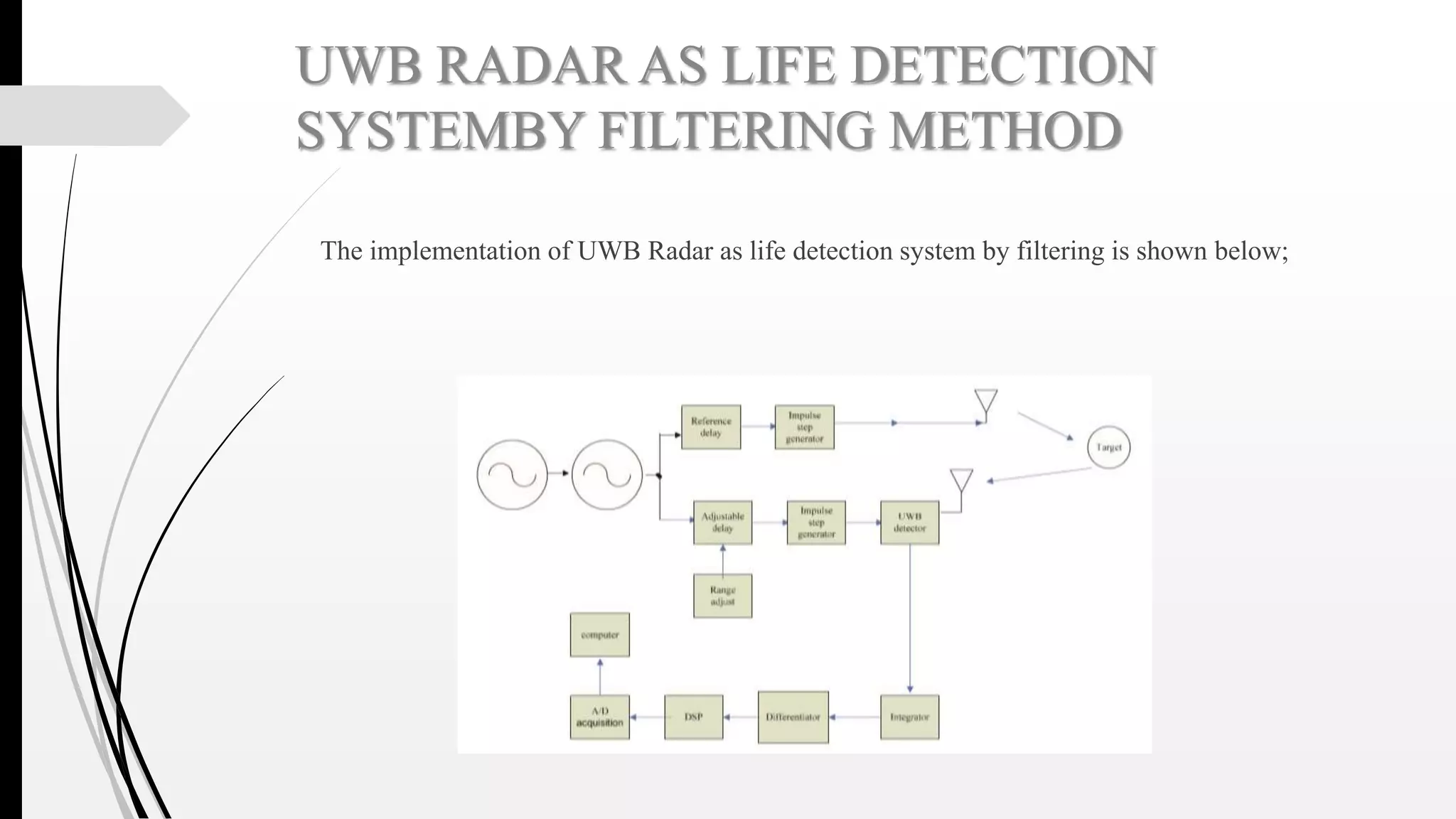 UWB radar as a life detection system | PPT