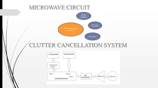 UWB radar as a life detection system | PPT