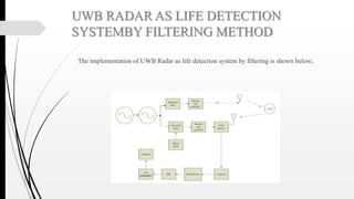 UWB radar as a life detection system | PPT