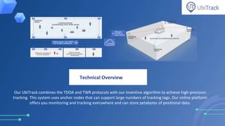 UWB RTLS Solutions for Indoor Navigation Positioning System - UbiTrack ...