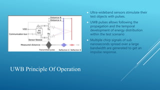 UWB IRF correlator | PPTX