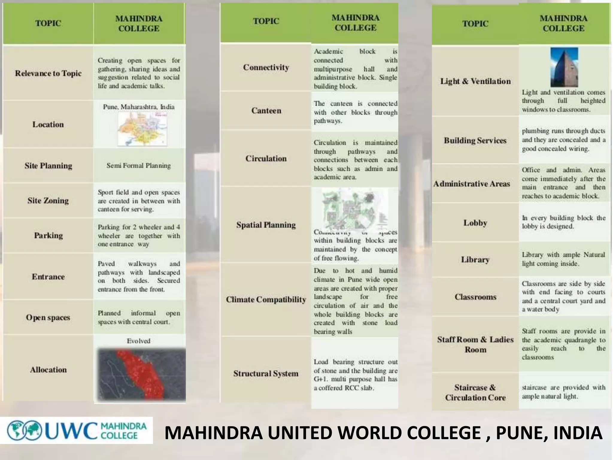 Uwc mahindra college | PPTX