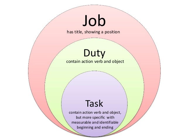 Uwes Job Task Analysis Uwes Job Task Analysis