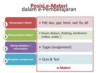Uwes presentasi bimtek e-materi belmawa dikti pict format | PPT